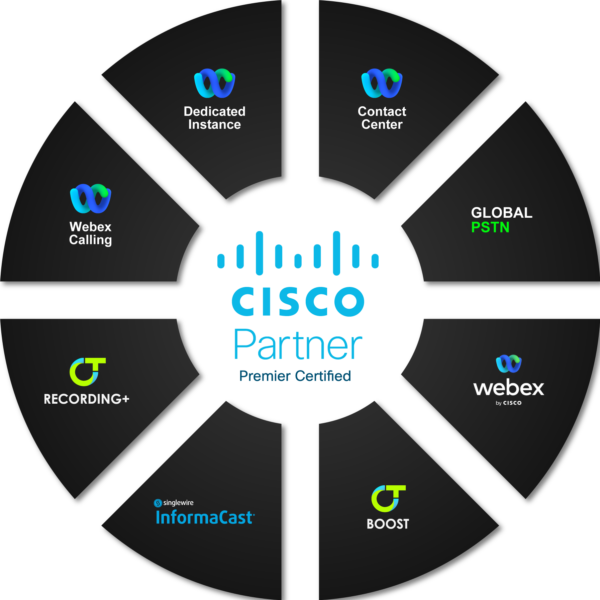 Cisco Collaboration Solutions - CallTower