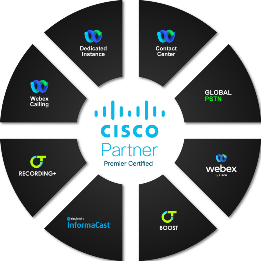 Cisco Collaboration Solutions - CallTower