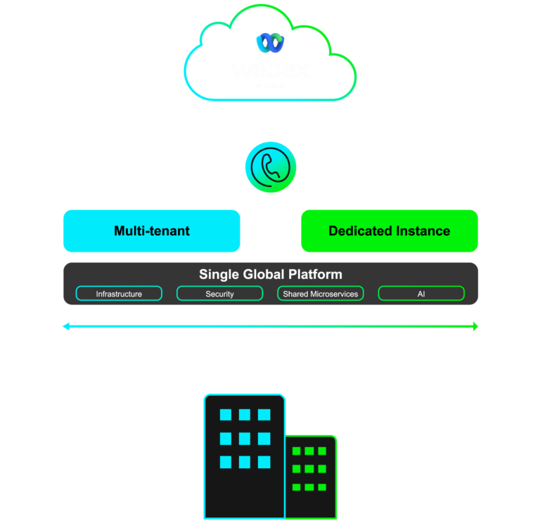 Cisco Collaboration Solutions - CallTower
