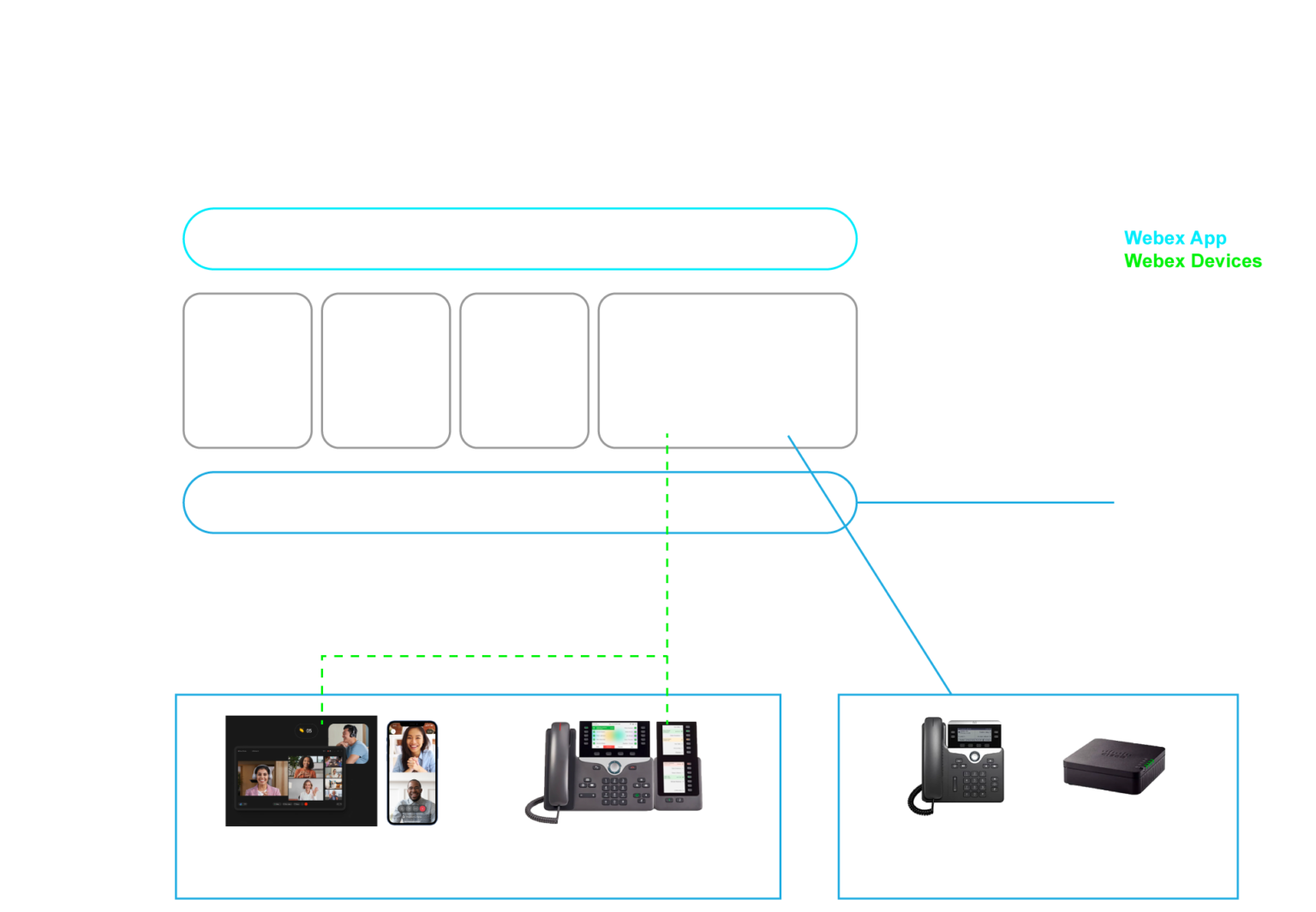 Webex Dedicated Instance - CallTower