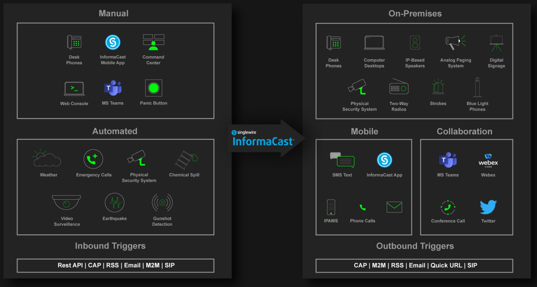 Emergency Alert System: Delivering Effective Messages