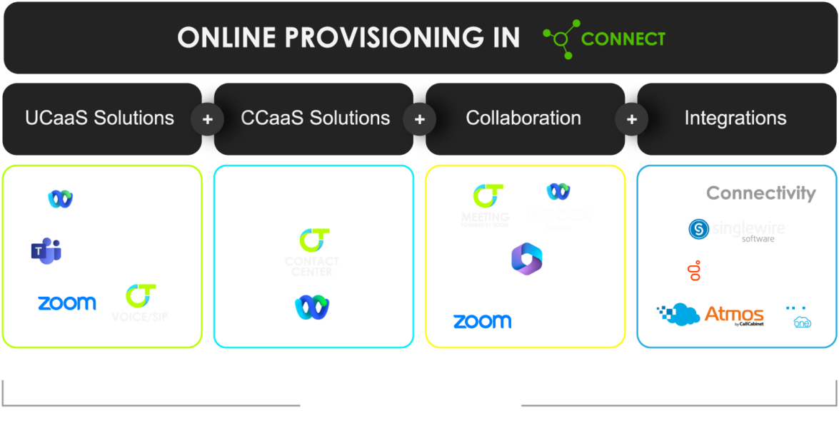 UCaaS & PBX Solutions that deliver a turnkey results UCaaS & PBX Solutions - CallTower