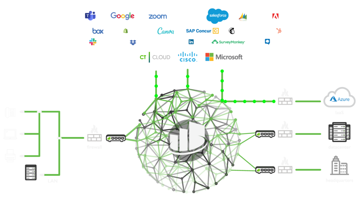 CT Cloud Boost (SD-WAN) prioriza su voz alojada - CallTower
