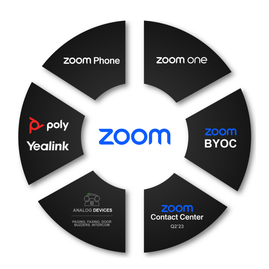Unlock the Power of Zoom Phone for Your Business - CallTower