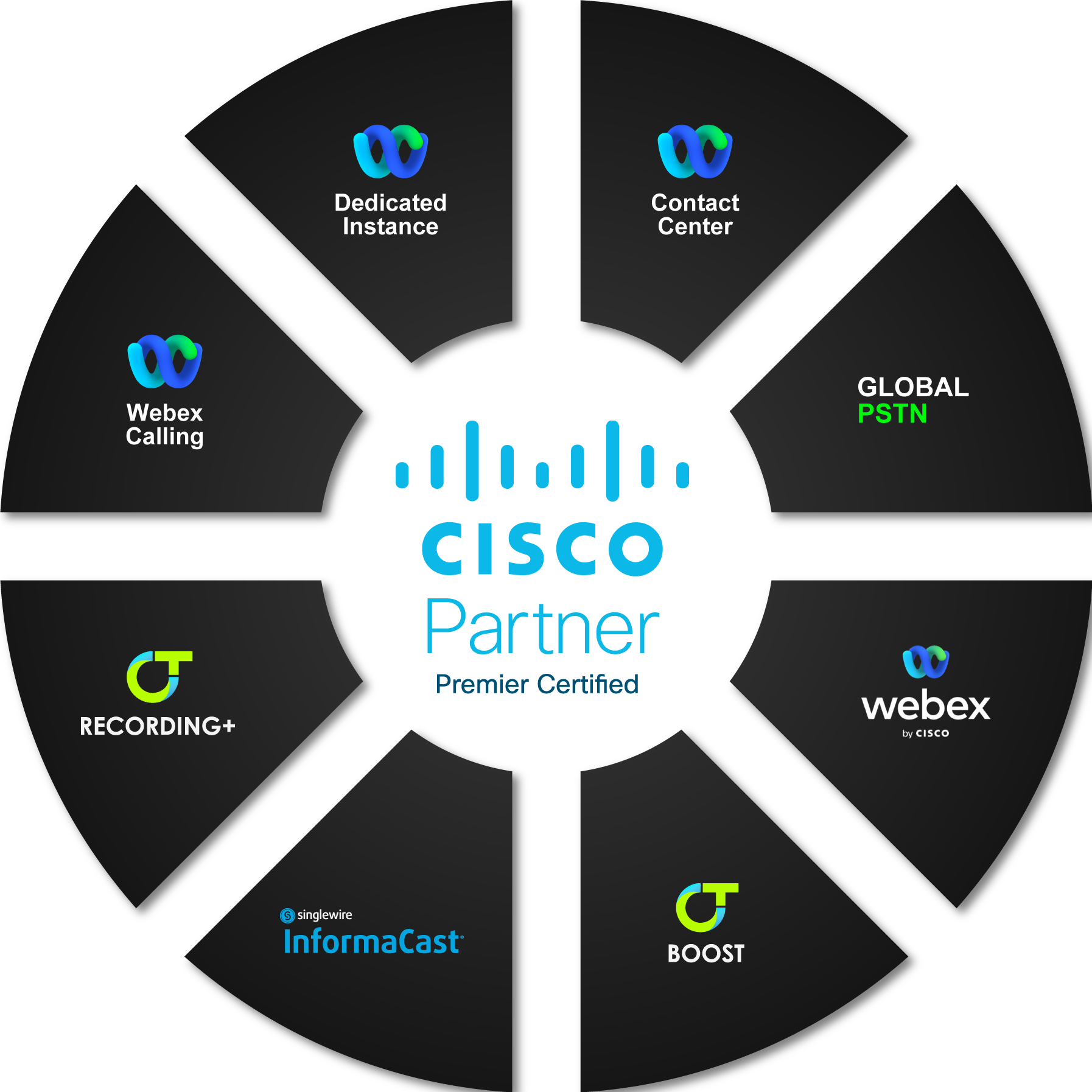 Cisco Collaboration potencia la experiencia del usuario - CallTower