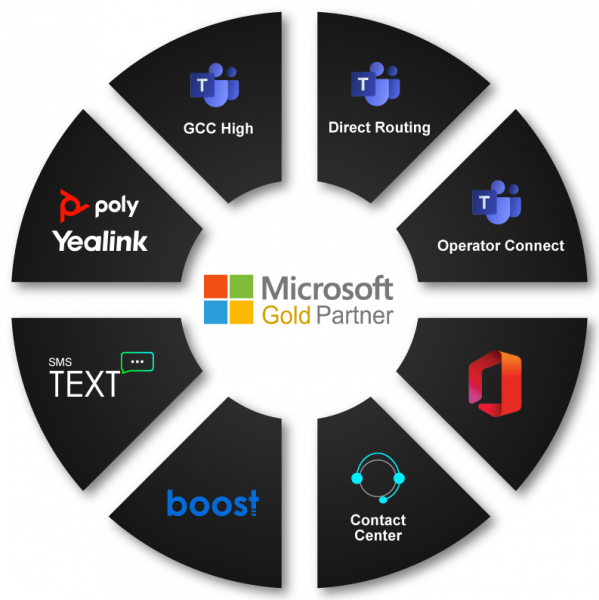 Microsoft Teams Verticals - CallTower