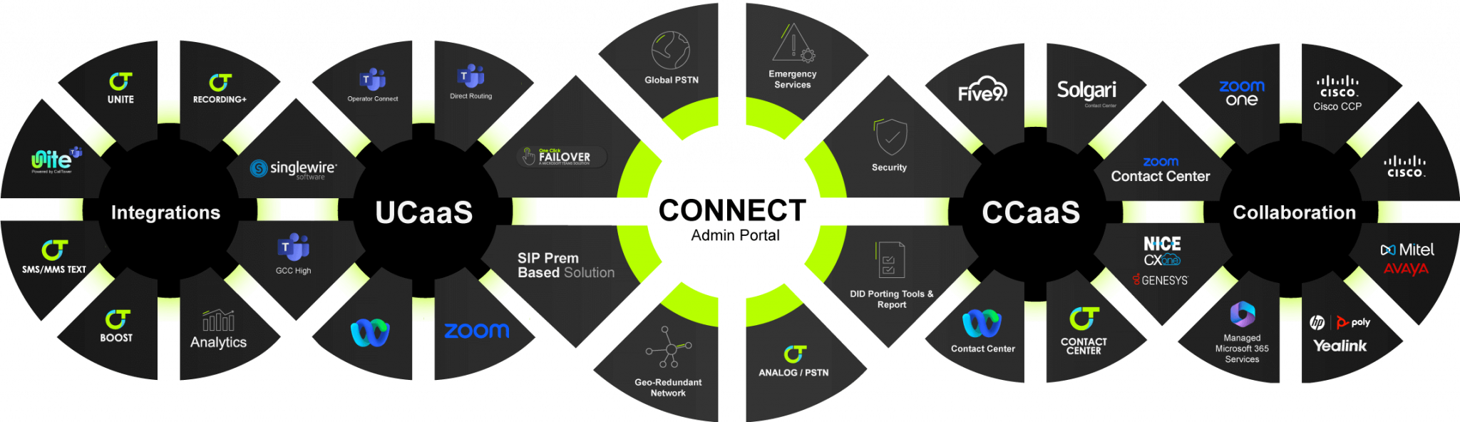 Unlocking the Potential of Advanced Cloud Communications