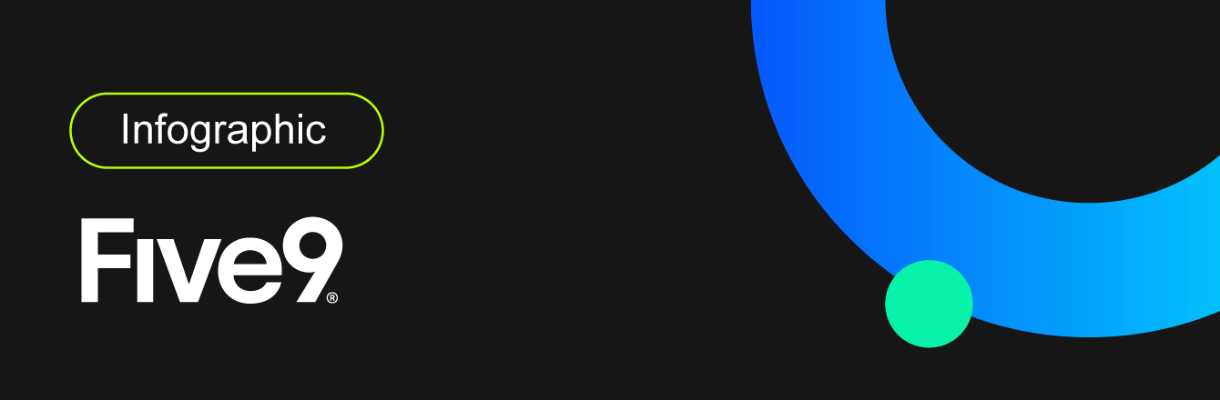 Five9 Agent Assist Technology - CallTower