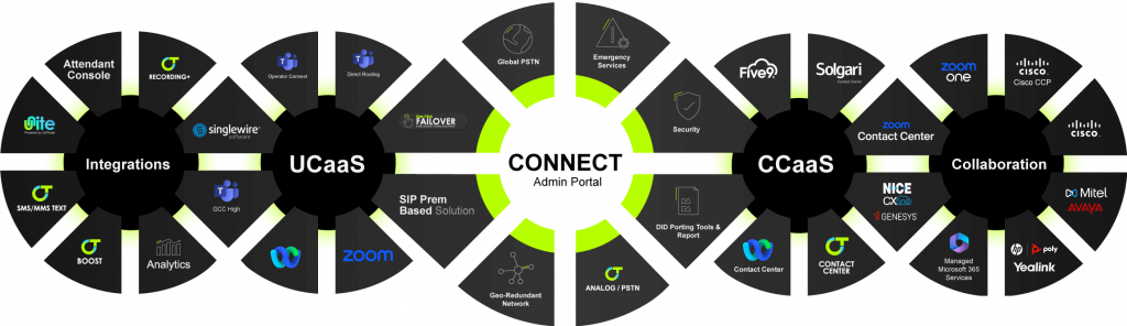 Unlocking the Potential of Advanced Cloud Communications