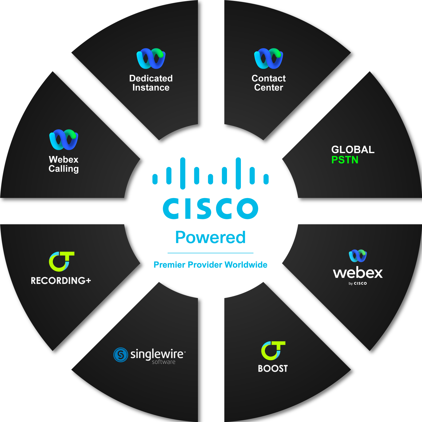 UCaaS & PBX Solutions - CallTower