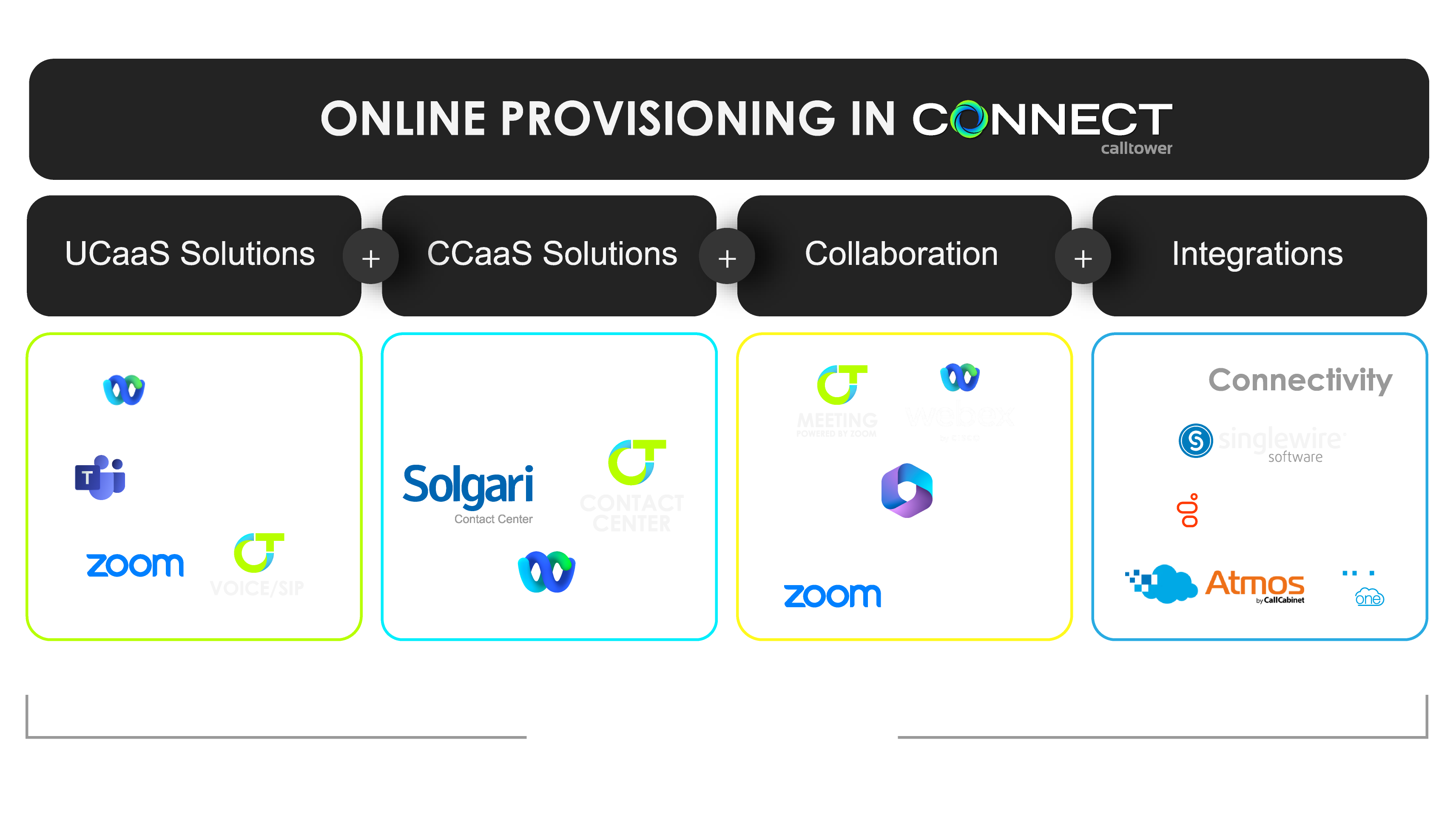 UCaaS & PBX Solutions that deliver a turnkey results UCaaS & PBX ...