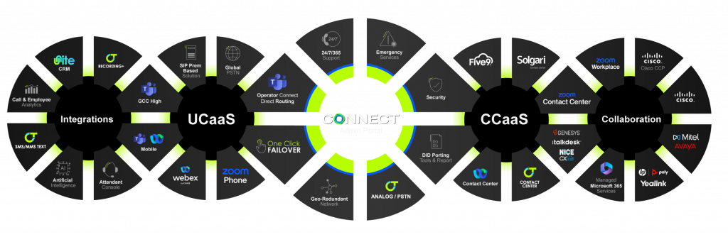 Global Voice Matrix: Revolutionizing Communications