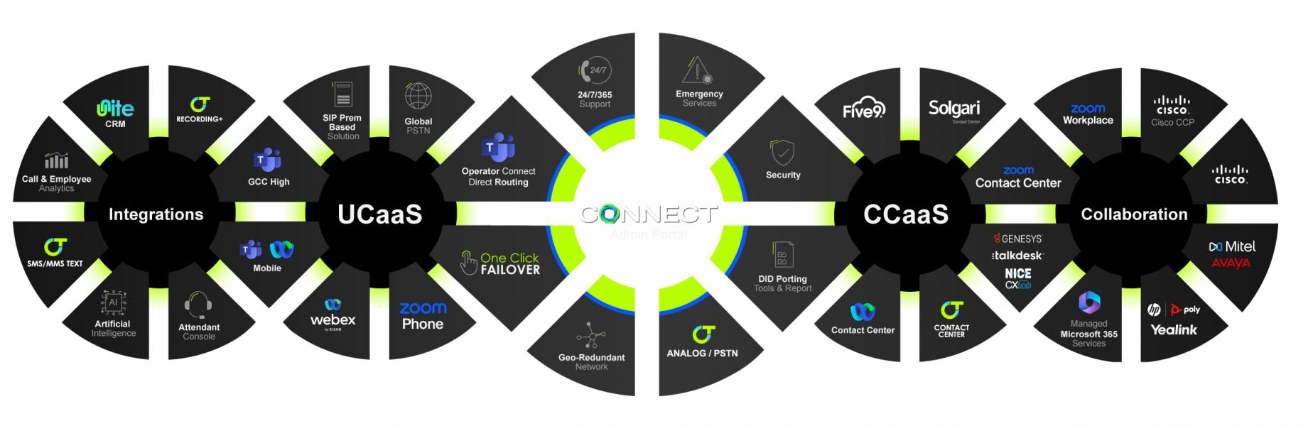 Global Voice Solutions Matrix: Revolutionizing Communications