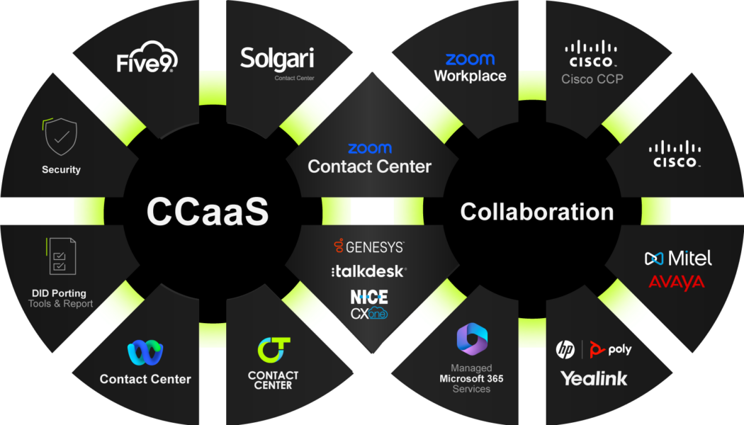 Solutions CCaaS/CX