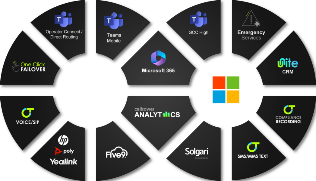 Microsoft Teams Verticals - CallTower