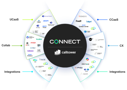 Unlocking the Potential of Advanced Cloud Communications