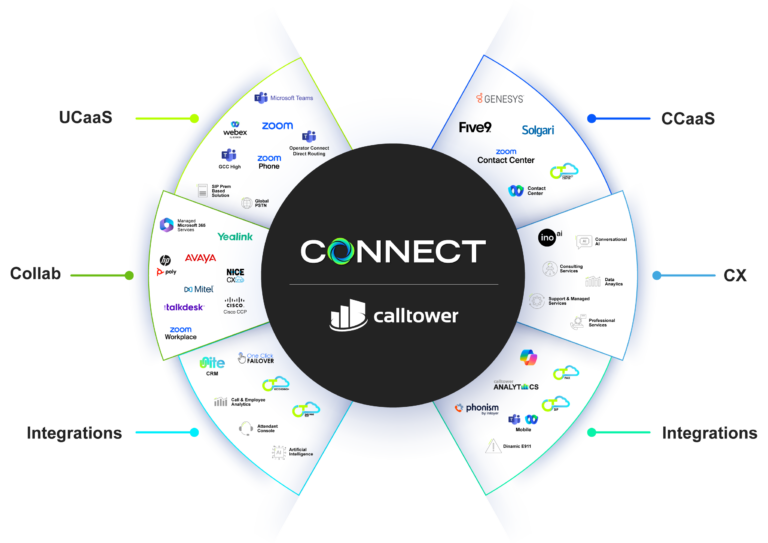 Unlocking the Potential of Advanced Cloud Communications