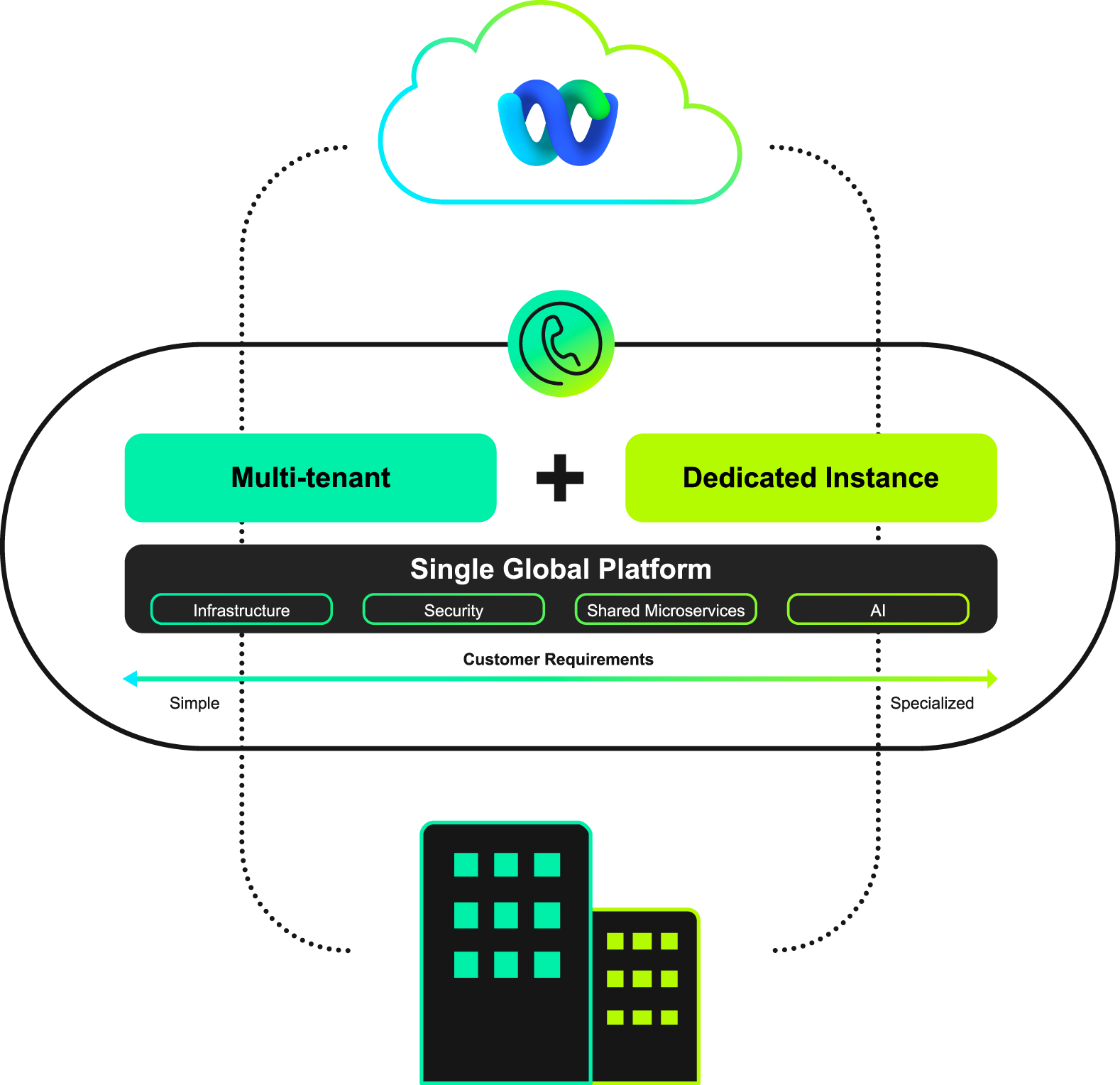 Webex Dedicated Instance
