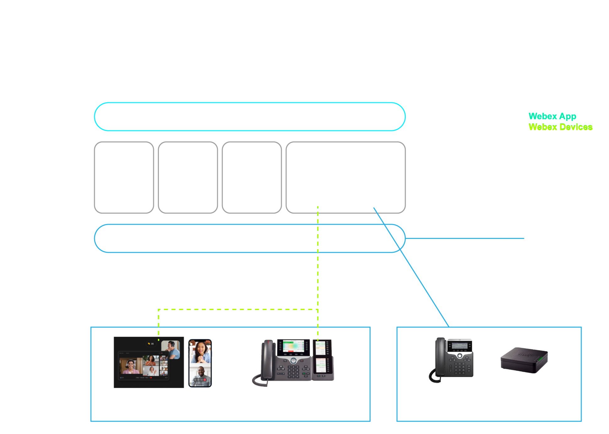 webex-dedicated-instance