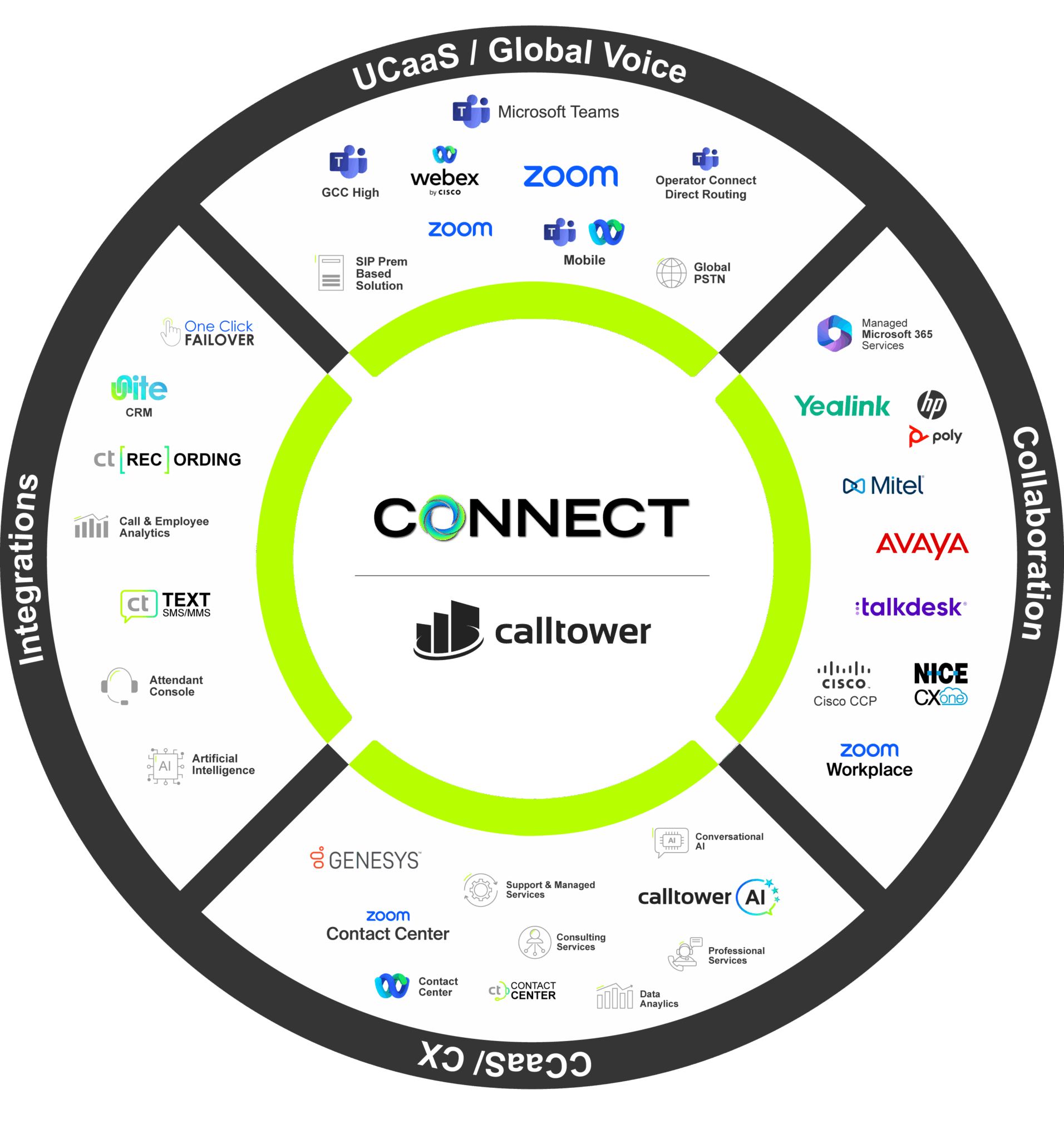 Global Voice Matrix