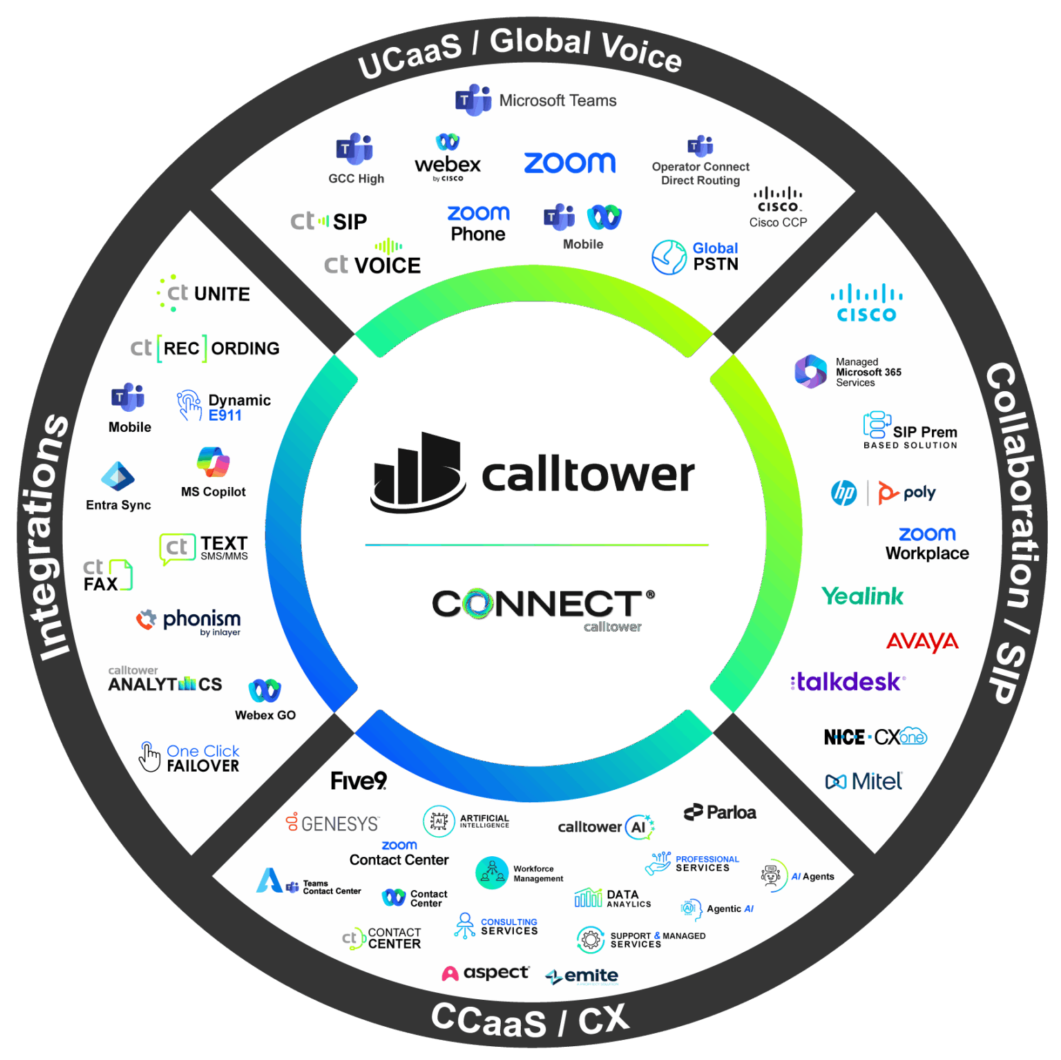 Advanced Cloud Communications